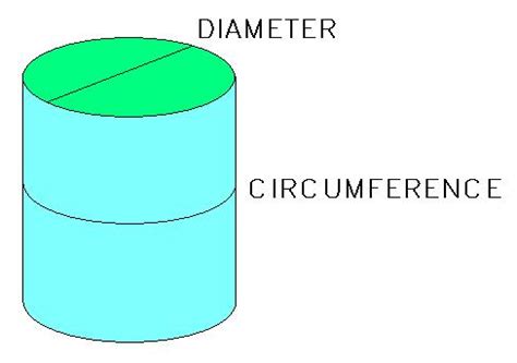Everything pi Calculating π