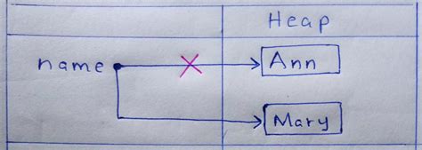 Why Is Immutability Matters String Is Immutable In Java We Already