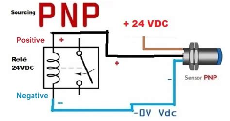 PnP NpN Signal Inversion Way Automation