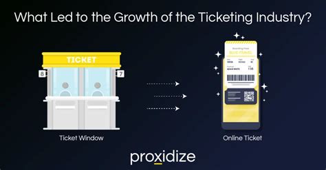 Why Use Mobile Proxies In Ticketing Operations