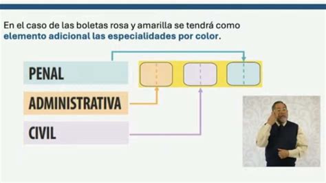 Presentan Las Seis Boletas Para La Elección Del Poder Judicial 2025 Y