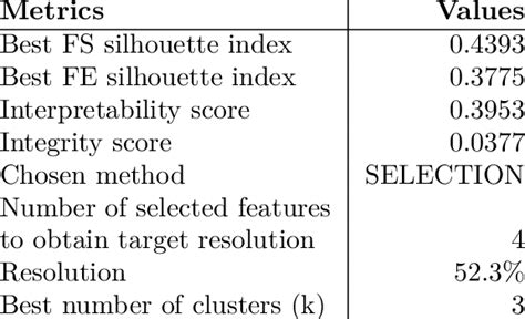 Algorithm Results Using Interpretabilityoriented 09 Download