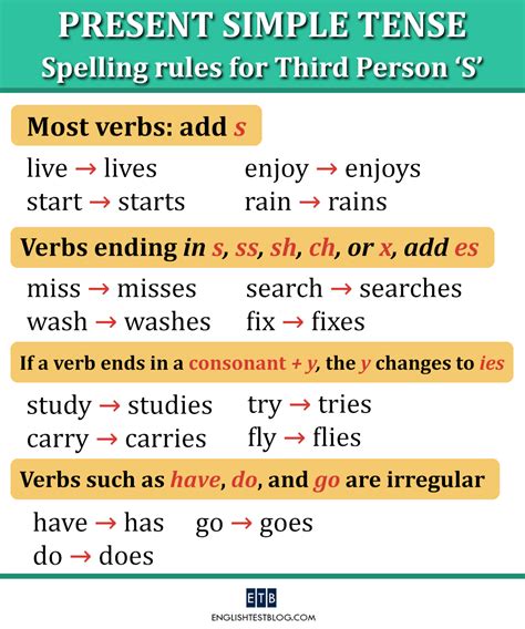 Spelling Rules For Third Person S