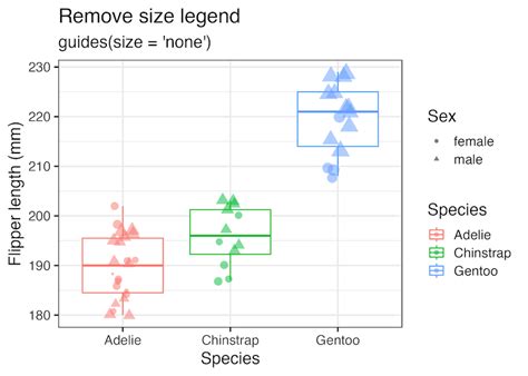 Remove Or Hide Legends In Ggplot2 Theme Guides Scales And Tips Data Viz With Python And R