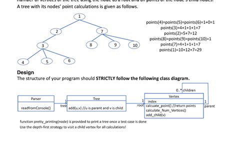 Solved Concepts Class Diagram Implementation Via OOP In Chegg