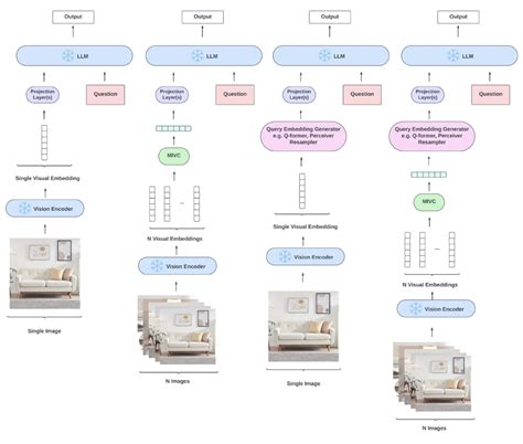 vision language models that can handle multi image inputs amazon science