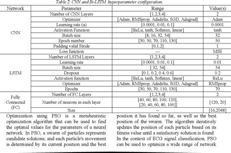 Table 1 From Design And Pso Based Optimization Of Bilstm Cnn Stack Of