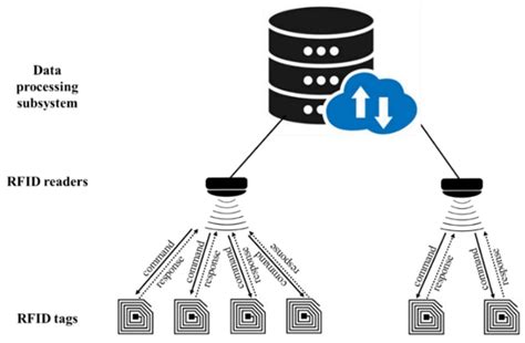 Signals Free Full Text A Review Of Wireless Positioning Techniques