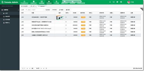 通用内部文章管理系统 Csdn博客 通用内部文章管理系统 Csdn博客