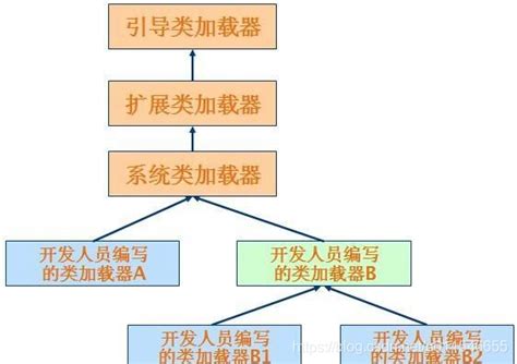 Java 知识结构图java知识体系图 Csdn博客