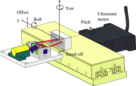 Littrow Type Laser Grating Interferometer [26] Download Scientific Diagram