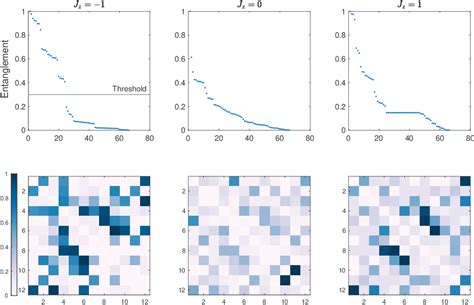 Figure 16 From Quantum Variational Embedding For Ground State Energy Problems Sum Of Squares