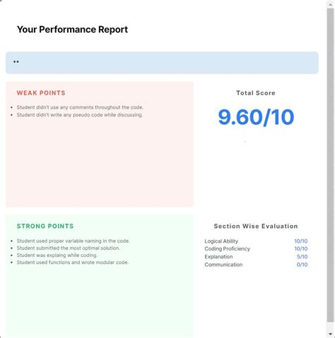 Shubham Deshmukh On Linkedin Hi Everyone I Have Completed My Module 3