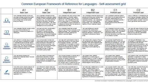 Common European Framework Of Reference For Languages Cefr