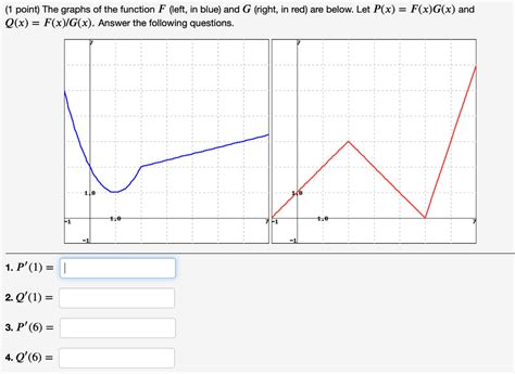 Solved 1 Point The Graphs Of The Function F Left In
