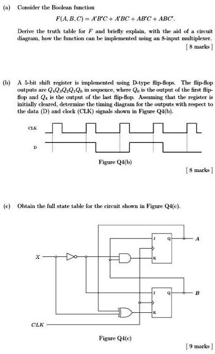 A Consider The Boolean Function Fa B C Abc Abc Abc