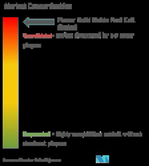 Planar Solid Oxide Fuel Cell Market Size And Share Analysis Industry