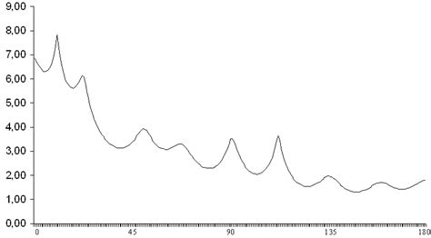 18ØØ Order Lpc Reconstructed Spectral Shape Of The Matrix Speech Frame