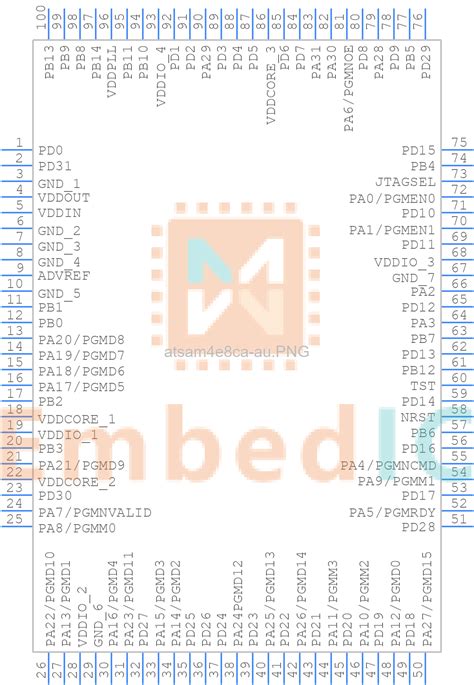 ATSAM E CA AU Microchip Bit MCU EmbedIc