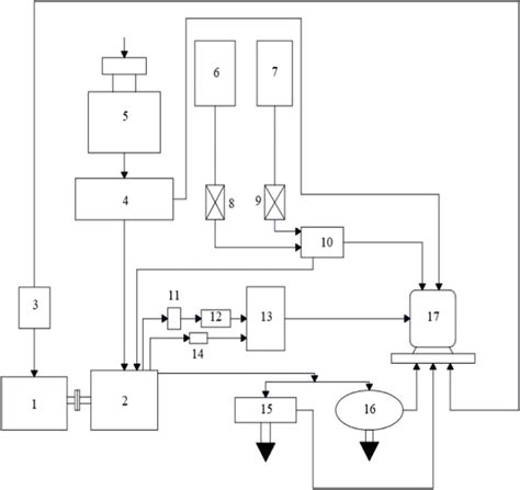 Schematic Diagram Of Experimental Setup 1 Dynamometer 2 Engine 3