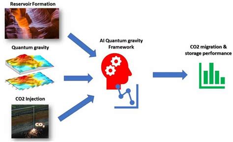 Ai Quantum Gravity Framework Demonstration Download Scientific Diagram