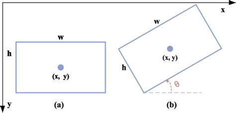 Figure 3 From Oriented Object Detector With Gaussian Distribution Cost Label Assignment And Task