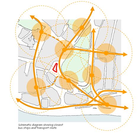 the ultimate guide to architecture site analysis —
