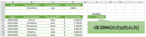 Funzione Database Excel DB SOMMA Excel Per Tutti