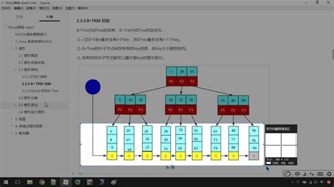 MySQL 高级 索引 数据结构 BTREE 哔哩哔哩 bilibili