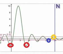 模拟退火算法详解 中指半仙 博客园