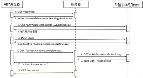 oauth2 0 授权模式详解 琅琊甲乙木 博客园