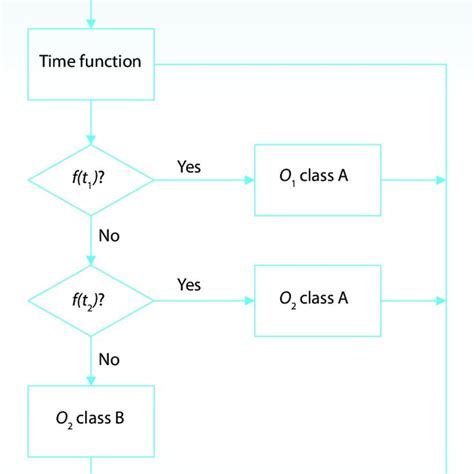 Pdf Automatic Identification System In Maritime Traffic And Error Analysis