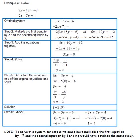 Worksheet 14c Solving Linear Systems Of Equations Addition Elimination
