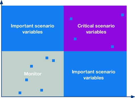 Impact And Uncertainty Analysis Matrix Download Scientific Diagram