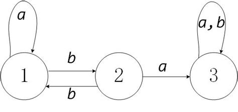 编译原理：有穷自动机（dfa与nfa） Csdn博客