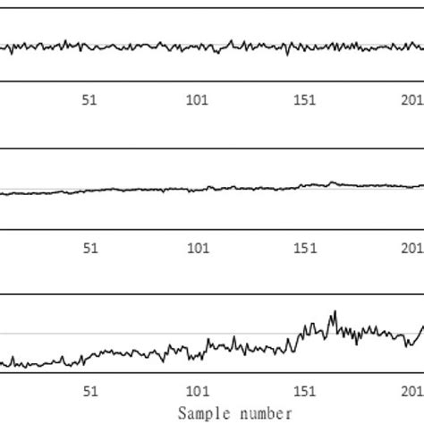W Phase Current Signal Time Domain Analysis Download Scientific Diagram