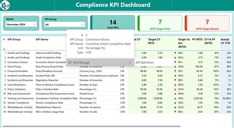 Compliance Kpi Dashboard In Power Bi Next Gen Templates