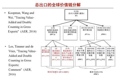 投入产出分析学习笔记（二） 投入产出模型及其在经济分析与模拟中的应用 yu s space