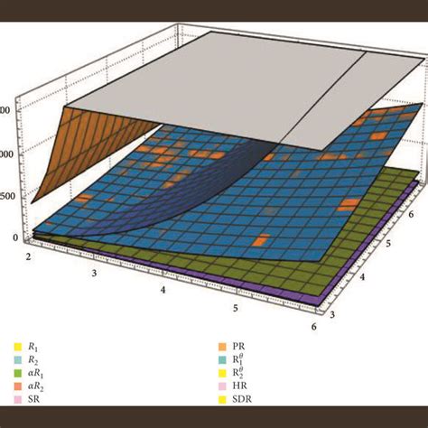 Comparison Of Topological Indices Download Scientific Diagram