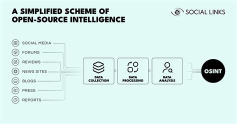 what is osint open source intelligence in 2025