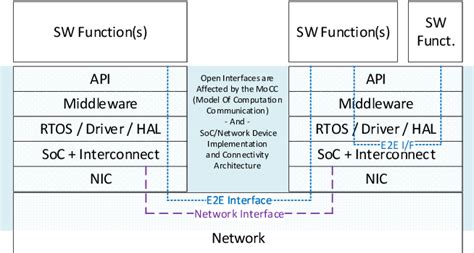 Figure 4 From System Integration For Modular Open System Approach Compliant Integrated Avionics