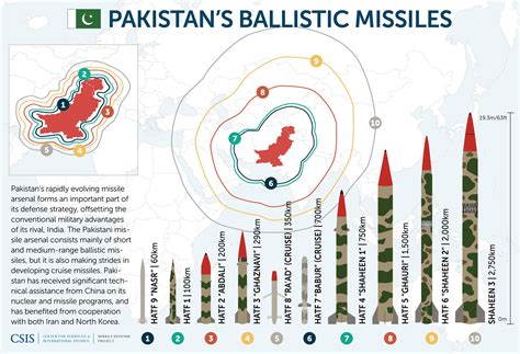 Missile Maps And Infographics Missile Threat