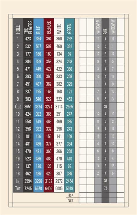 Tpc Sawgrass Stadium Course Layout Alter Playground
