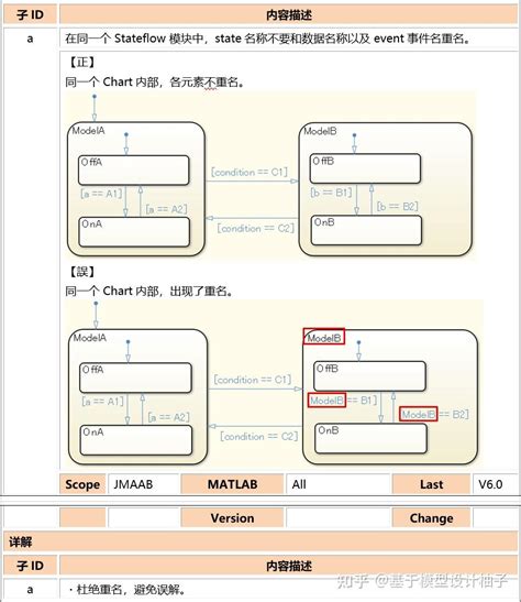 Simulink 建模规范 44 Stateflow 模型元素名称 知乎