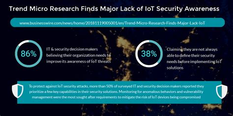 Iot Security Awareness Why It Matters And Why It Is Still A Concern