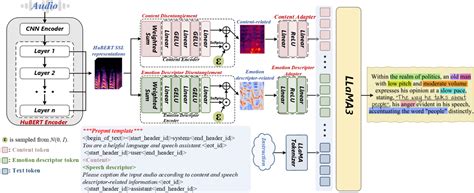 [논문 리뷰] Towards Llm Empowered Fine Grained Speech Descriptors For Explainable Emotion Recognition