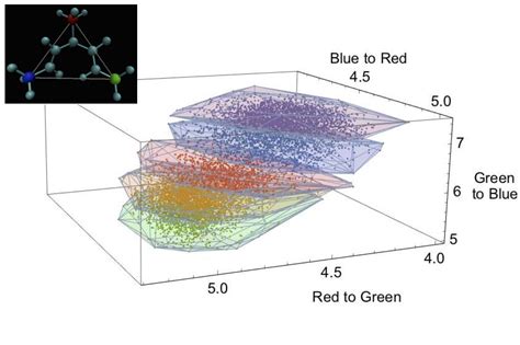Gianmarc Grazioli Phd Computational Methods Development For Chemistry And Biophysics