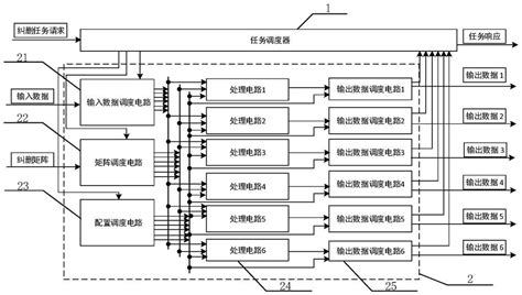 Erasure Correction Processing System And Method And Distributed Storage