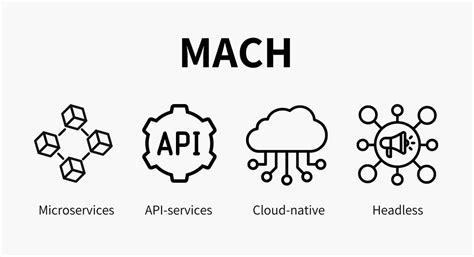 MACH The New IT Architecture For Agile Business And Marketing