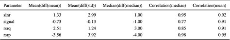 Table 2 From An Open Mobile Communications Drive Test Data Set And Its